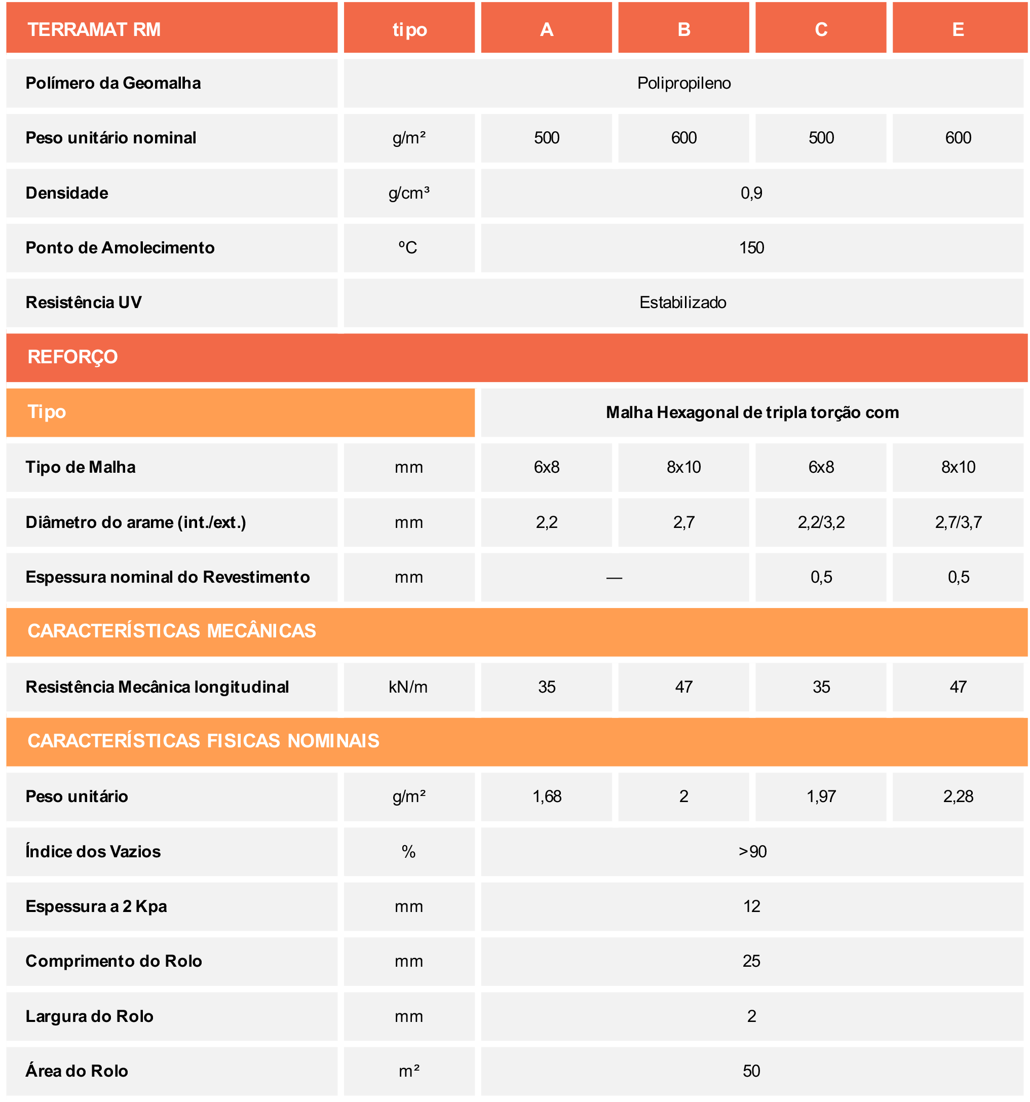 Redes de Proteção com Terramat - Terracell